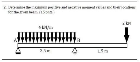 solved determine the maximum positive and negative moment values and