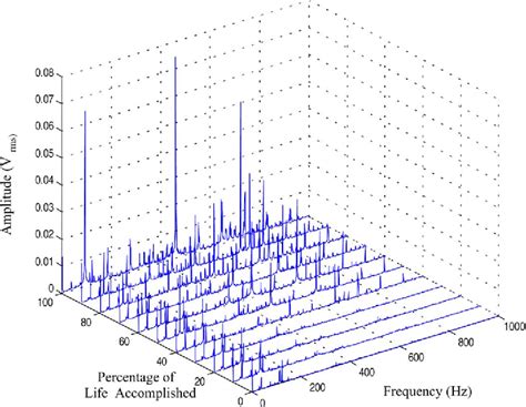 Figure 1 From A Neural Network Degradation Model For Computing And