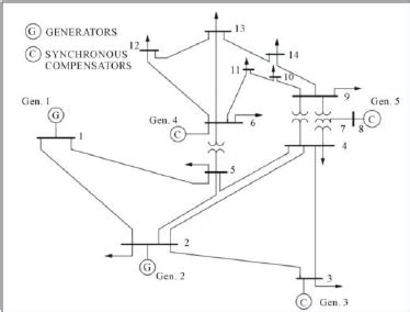 IEEE Bus Test System Download Scientific Diagram