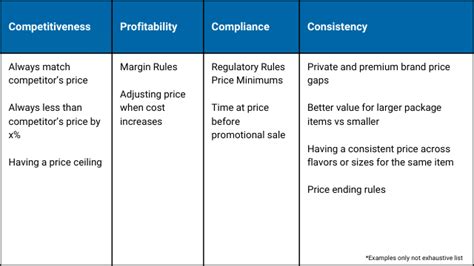 when following pricing rules costs you
