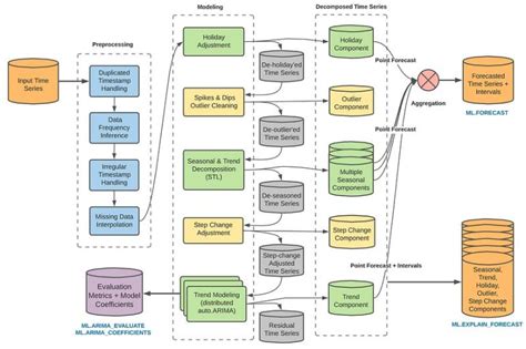 Introduction To Time Series Analysis In Machine Learning Artofit