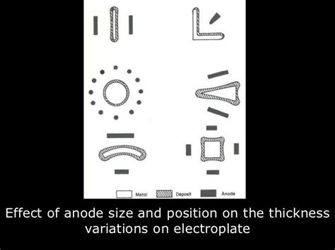 Defects And Electroplating