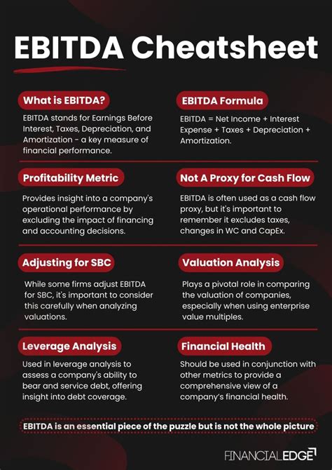 Investment Banking Ebitda Cheatsheet — Save This Post For Later 🏆 If