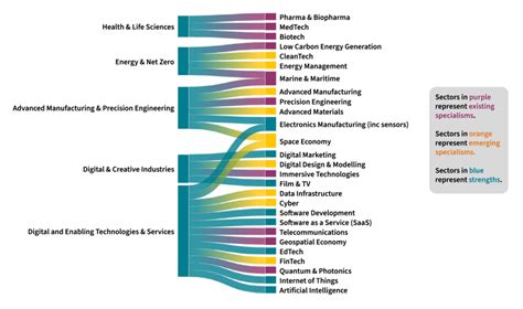 Intelligence Hub Blog Ground Breaking Work To Identify The Regions