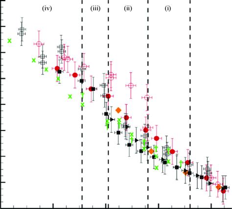 Variation In Cavity Length L C C With Cavitation Parameter σ 0 2α