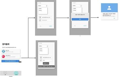 Github F Lab Edusee Together 카카오스타일 합격 Ott 공유 서비스