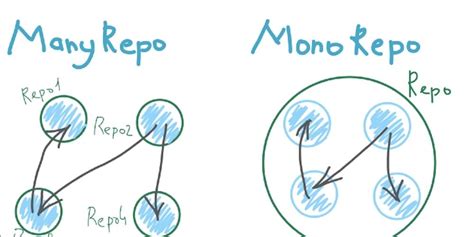 Control Your Monorepo Rjavascript