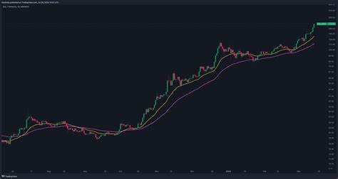 Sol Solana Trading Bot Boost Profits With Automated Trades • Vestinda