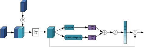 Detailed Structure Diagram Of The MGM Module Download Scientific Diagram