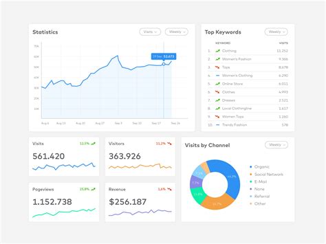 Dailyui Analytics Chart Ui Design Dashboard Chart Web Design