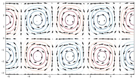 More Matplotlib — Earth And Environmental Data Science