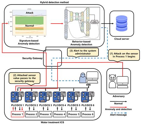 What Is Signature Based Intrusion Detection System At Eric Fouche Blog