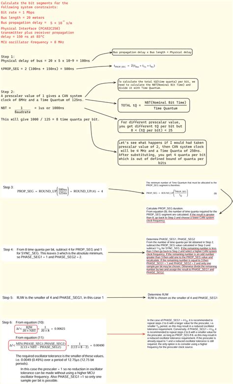 CAN Bit Timing Explained Get To Byte