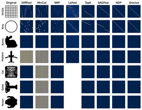 Selection Matrices Computed With Different Operators In The Autoencoder