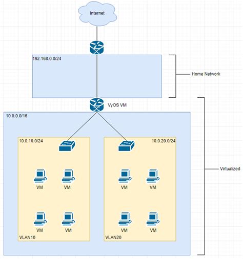 [help] setting up a virtual network in proxmox proxmox