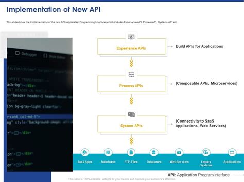 Implementation Of New Api Ppt Powerpoint Presentation Slides Summary