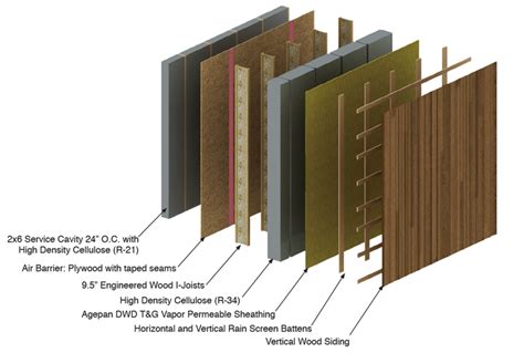 Passive House Wall Section Passive House Building Materials And