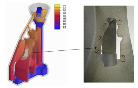 Article Using Casting Process Simulation To Improve Castings Environmental Footprint Novacast