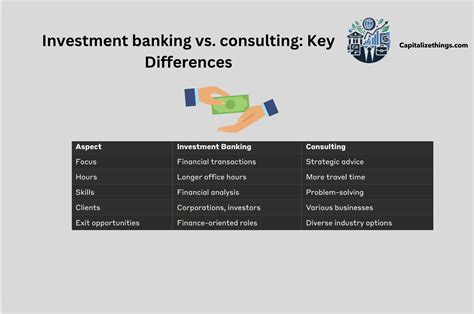 Investment Banking Vs Consulting Key Differences