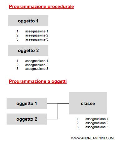 Come Usare Le Classi In Python Esempio Andrea Minini