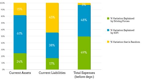 Change In Net Operating Working Capital Formula They Were All Right Binnacle Diaporama