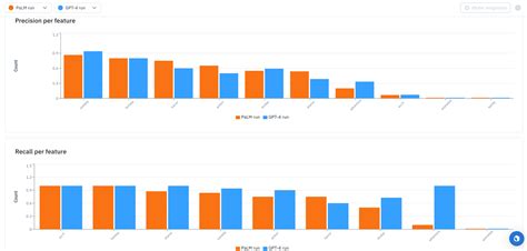 GPT Vs PaLM Assessing The Predictive And Generative Performance Of LLM Models