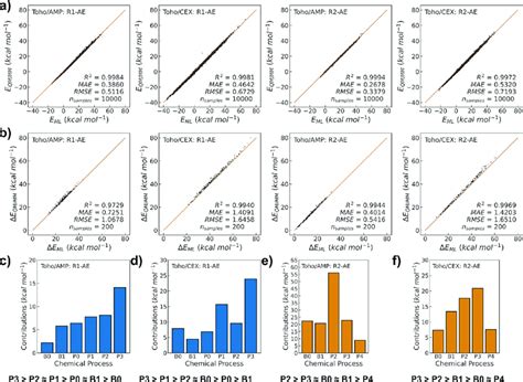 Predictive Performance And The Bcig Contributions Of The Ml Mep Models