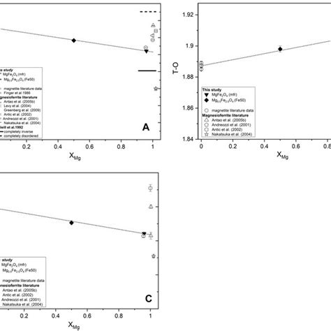 Variation Of The Unit Cell Volume As A Function Of Pressure For The