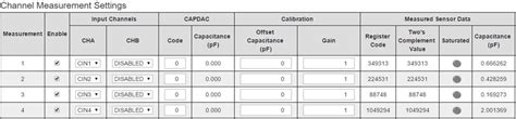 FDC1004 Capacitance Abnormal When Using CAPDAC Function Sensors Forum Sensors TI E2E