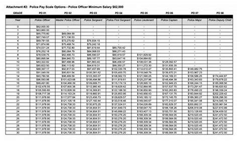2024 Shelby County Schools Pay Scale And Salaries
