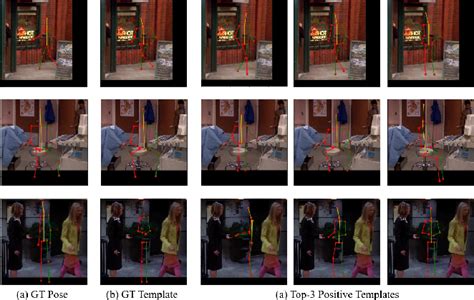 Figure 4 From Scene Aware Human Pose Generation Using Transformer