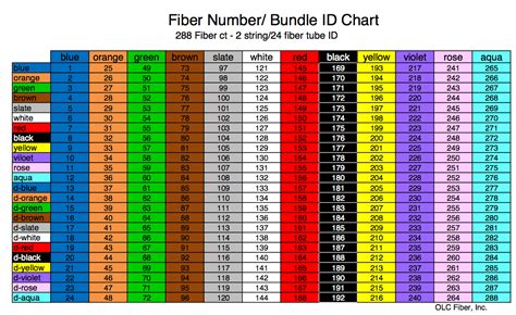 Printable 864 Fiber Color Code Chart Printable
