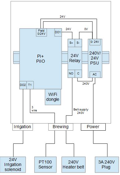 Raspberry Pi Homebrew Controller With Node Red Ui Element14 Community