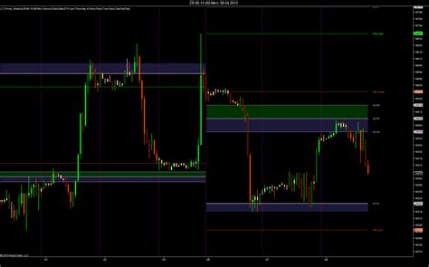 leading indicators lizard trader
