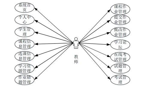 计算机毕业设计springbootjava网络教学系统的教学设计与应用twl6n9源码lw 哔哩哔哩