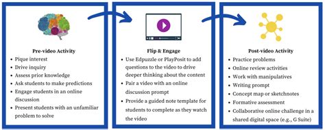 the concurrent classroom using blended learning models to teach