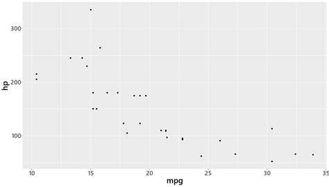 R How To Specify A Font Style Or Face In A Ggplot Theme Stack Overflow