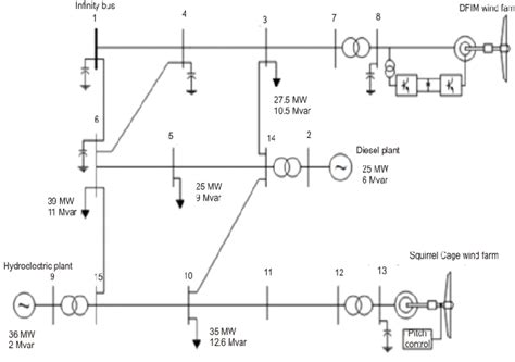 Figure 1 From Wind Turbine Pitch Angle Control Using Fuzzy Logic Semantic Scholar