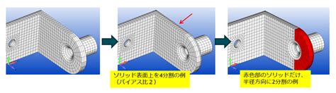 femap 株式会社フロネ