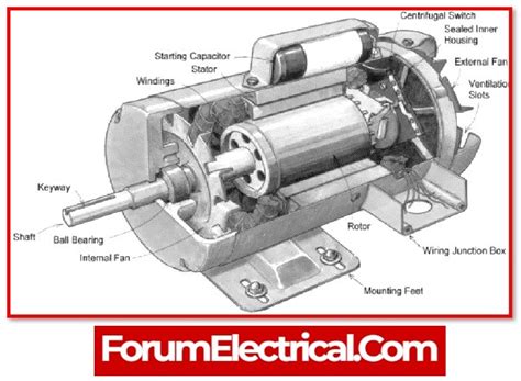 Induction Motor How Works Three Phase Induction Motor Construction