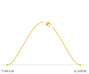 Javascript Dash Around Single Point In Interpolated Curve With D Js Stack Overflow