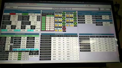 manoj kumar on linkedin plant automation