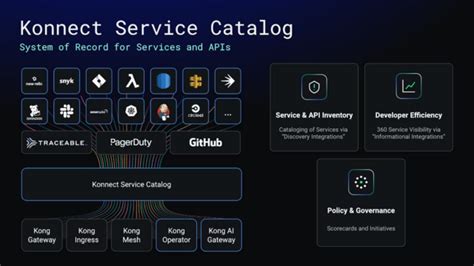 Kong เปิดตัว Konnect Service Catalog ในสถานะ Public Beta หนุนยุค Ai