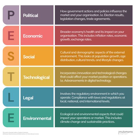 Analisis Pestel Pestel Analysis