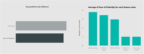 data driven analytics for responsible business solutions a power bi