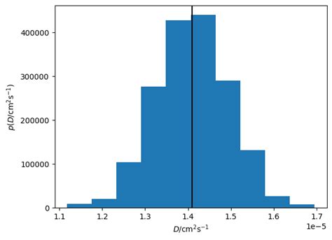 Diffusion Coefficient From A Vasp File — Kinisi 111 Documentation