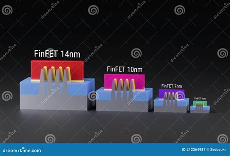 Finfet Transistor Structure Side View Fin Field Effect Transistor Is