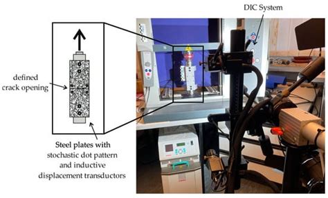 Crack Analysis Of Textile Reinforced Concrete Using Automated Crack Evaluation Via Digital Image