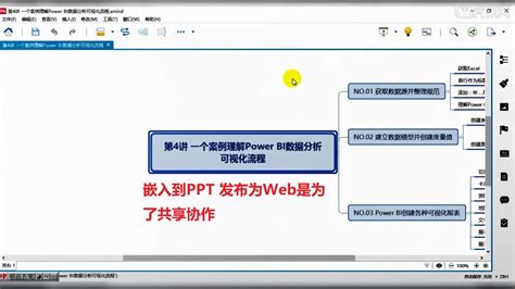 案例理解 数据分析可视化流程 Power BI数据可视化实战图文教程 虎课网