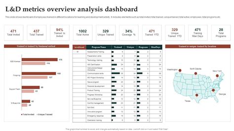 Top 10 L And D Dashboard Powerpoint Presentation Templates In 2025